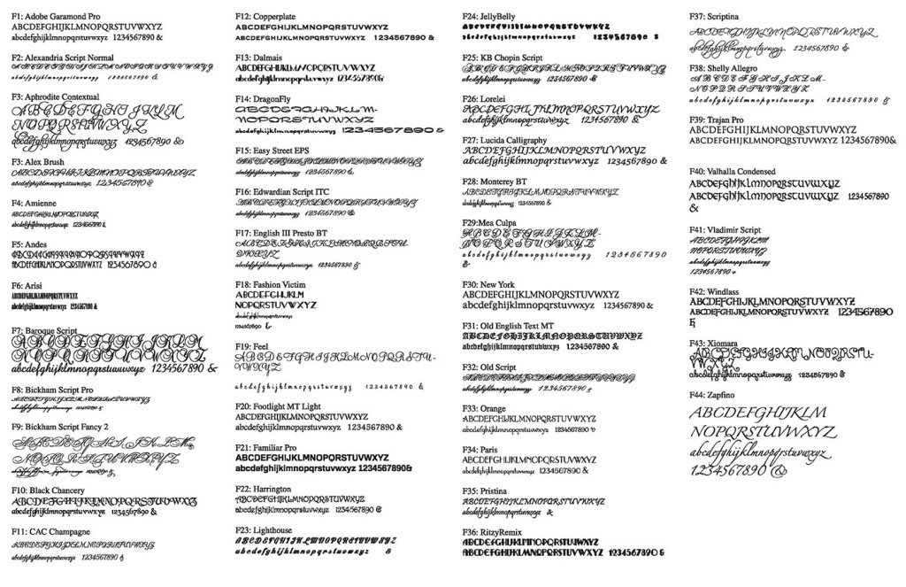 Gobo Orders | California Non Stop